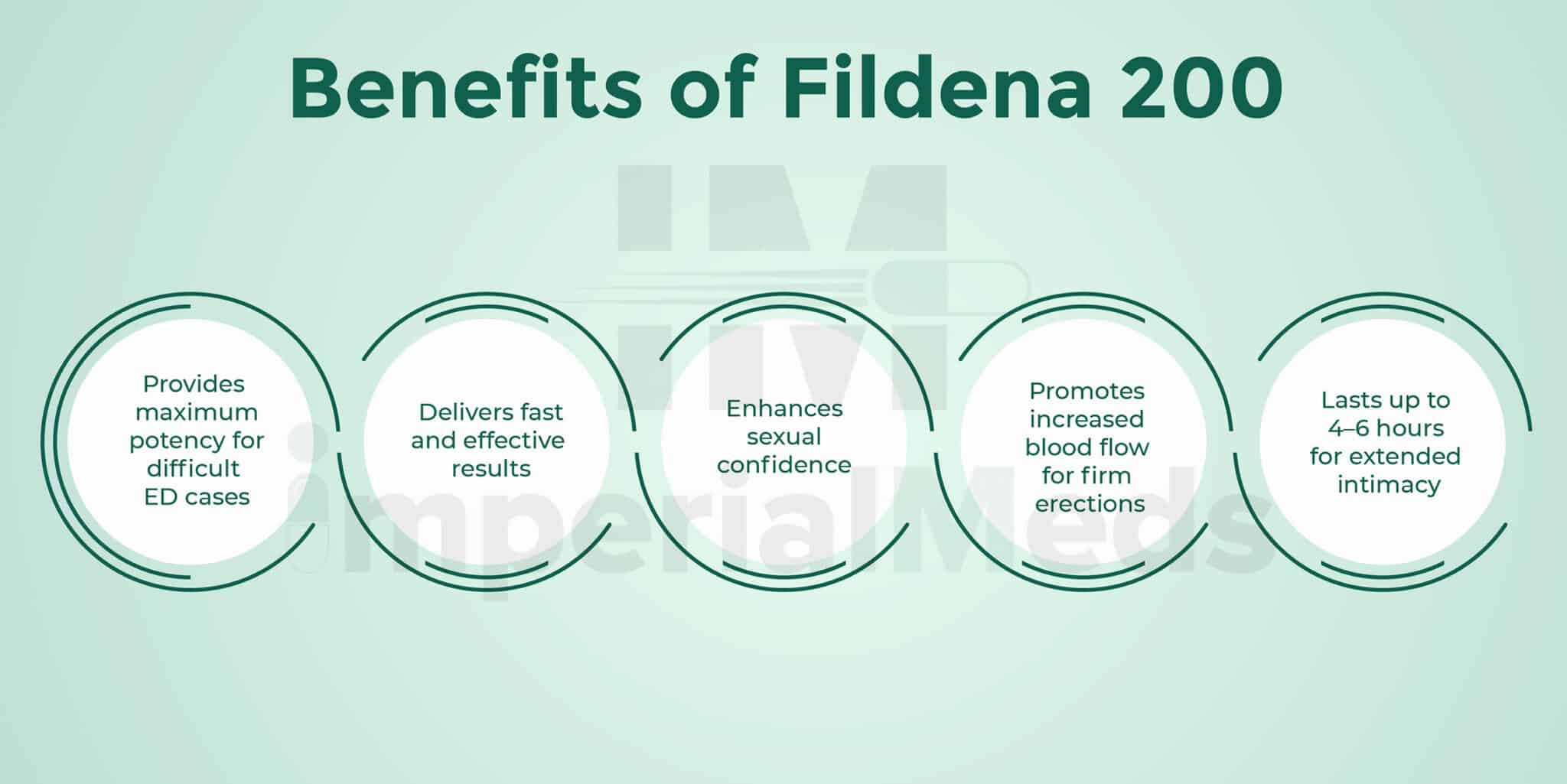 Fildena Double 200 (Sildenafil): Uses, Work and Benefits