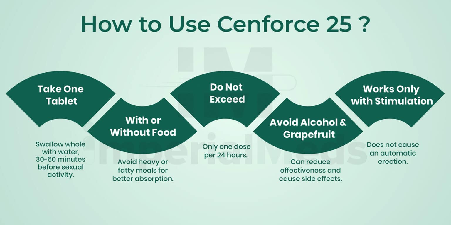 Cenforce 25: Uses, Work, Benefits and Side Effects