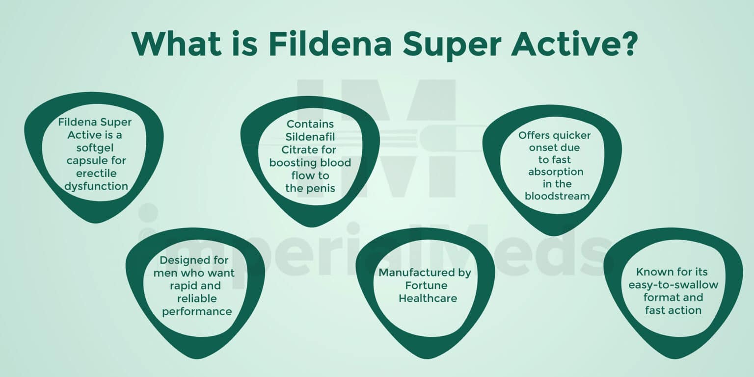 Fildena Super Active 100 (Sildenafil): Benefits and Safety